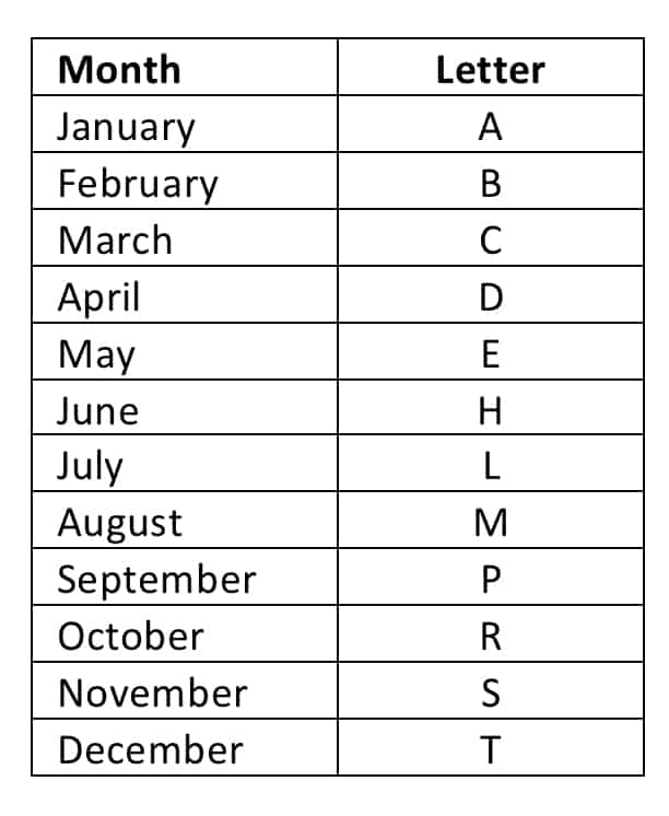 Italian Tax code (Codice Fiscale) - A Short Guide